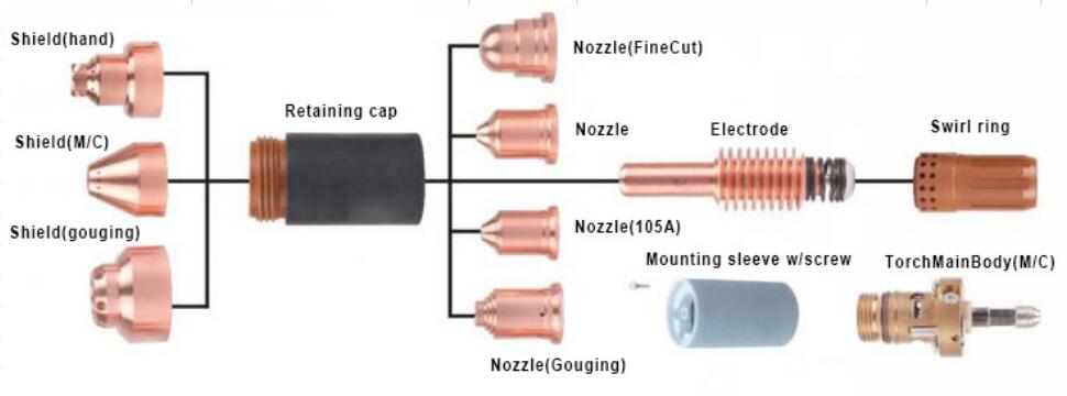 Copper Drag Cutting Shield 105A Handheld Plasma Torch Consumable 220992